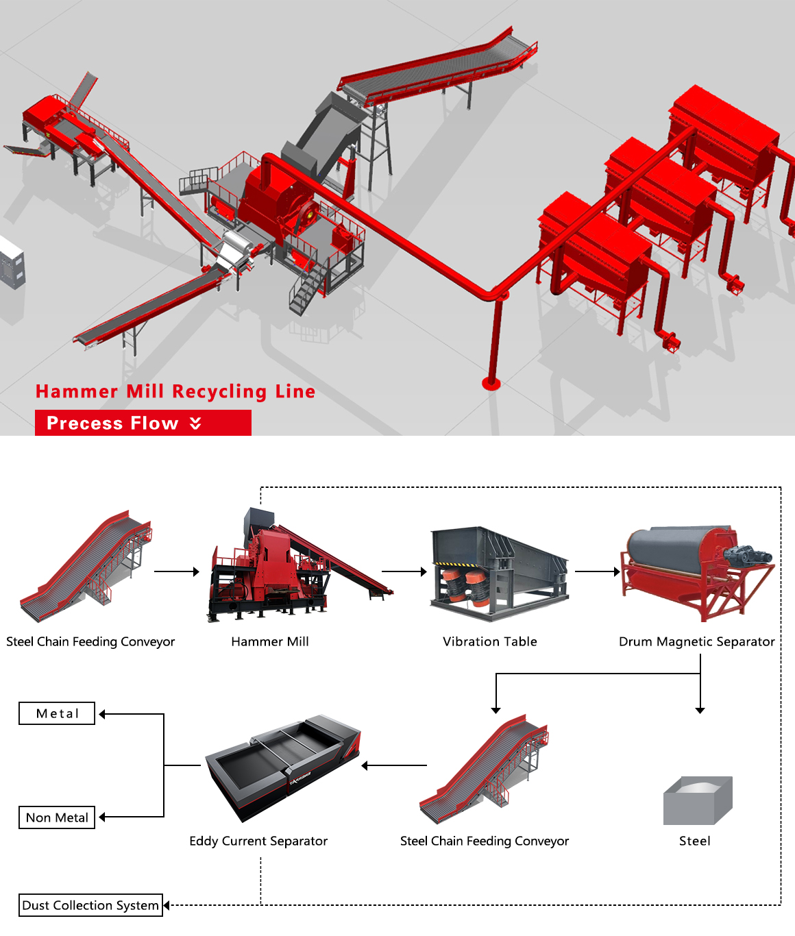 Hammer Mill Recycling Line