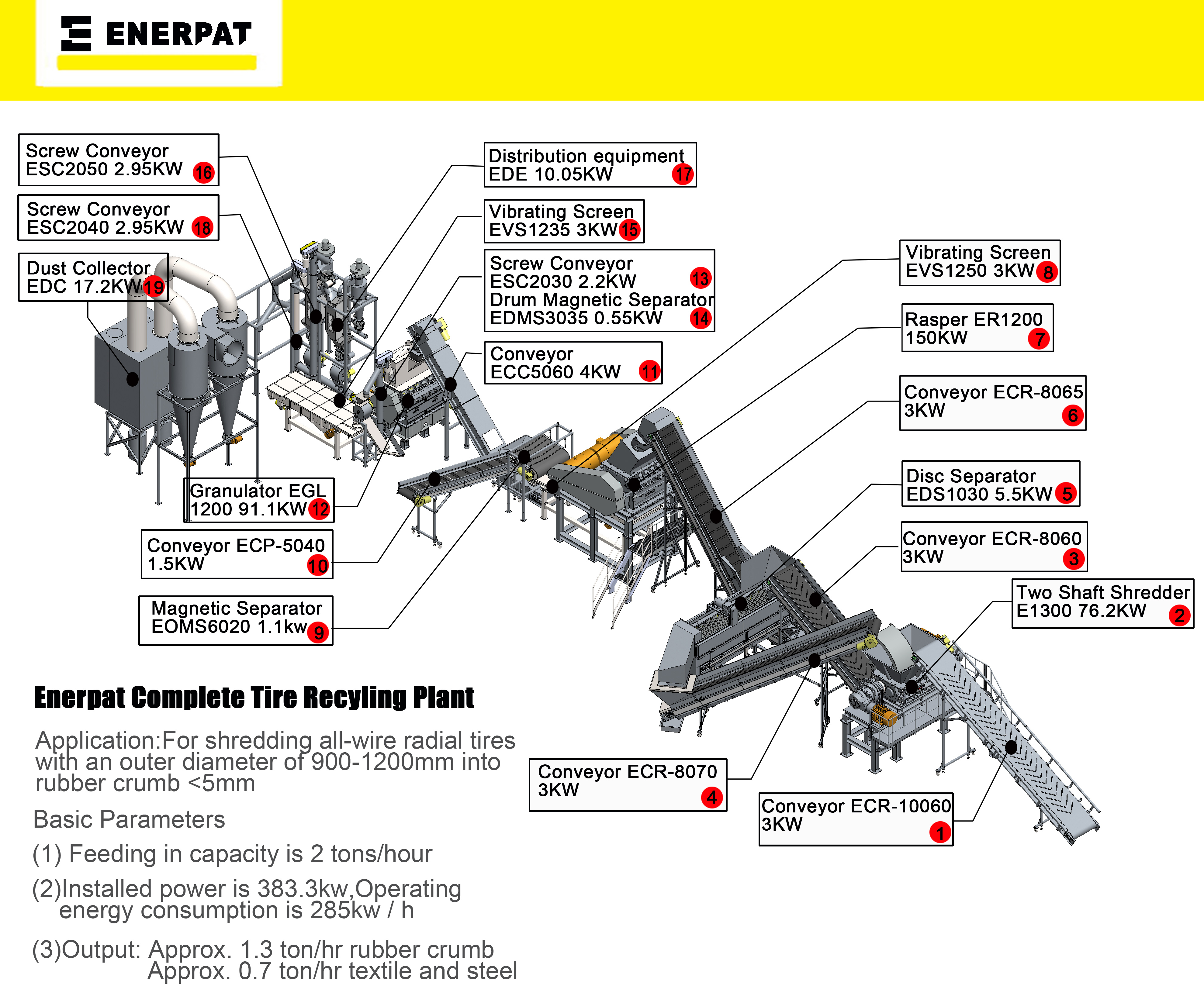 Waste Tyre Recycling Plant | Waste Tyre Processing Plant | Waste Tyre ...